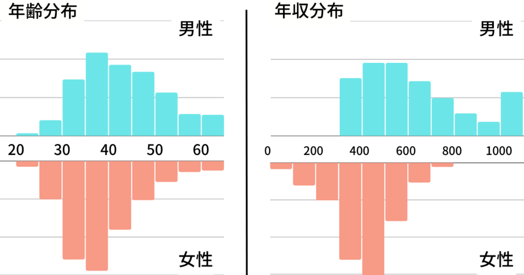 【2025年版】IBJメンバーズはアリ？HPや口コミを元にレビューしてみた | イチコン