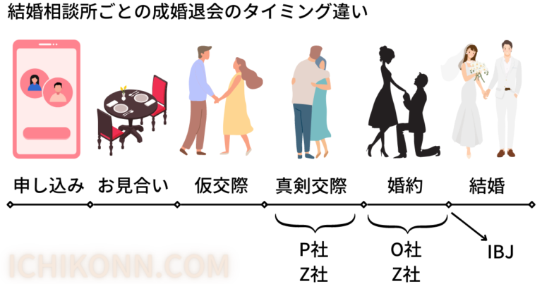 【2025年版】IBJメンバーズはアリ？HPや口コミを元にレビューしてみた | イチコン